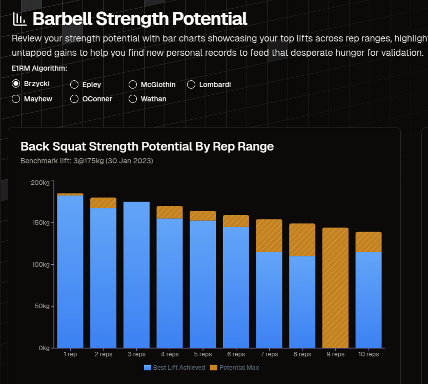 Barbell Strength Potential | Strength Journeys