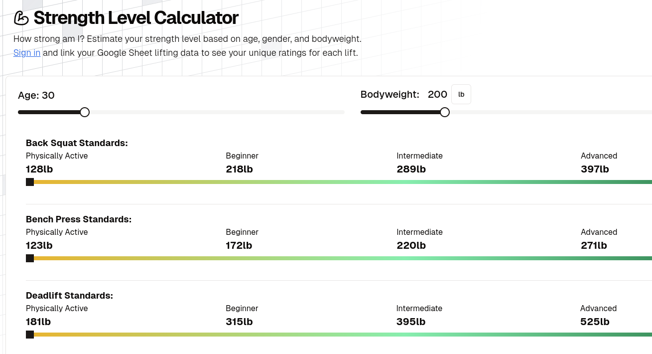 Strength Level Test Free Tool for Lifters. No login required